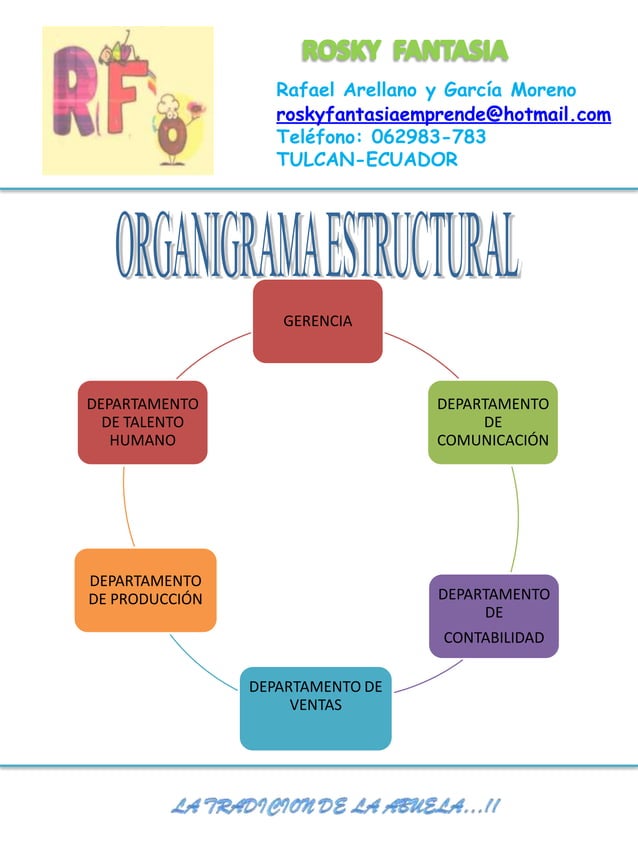 Organigrama funcional empresa Tulcán | PDF