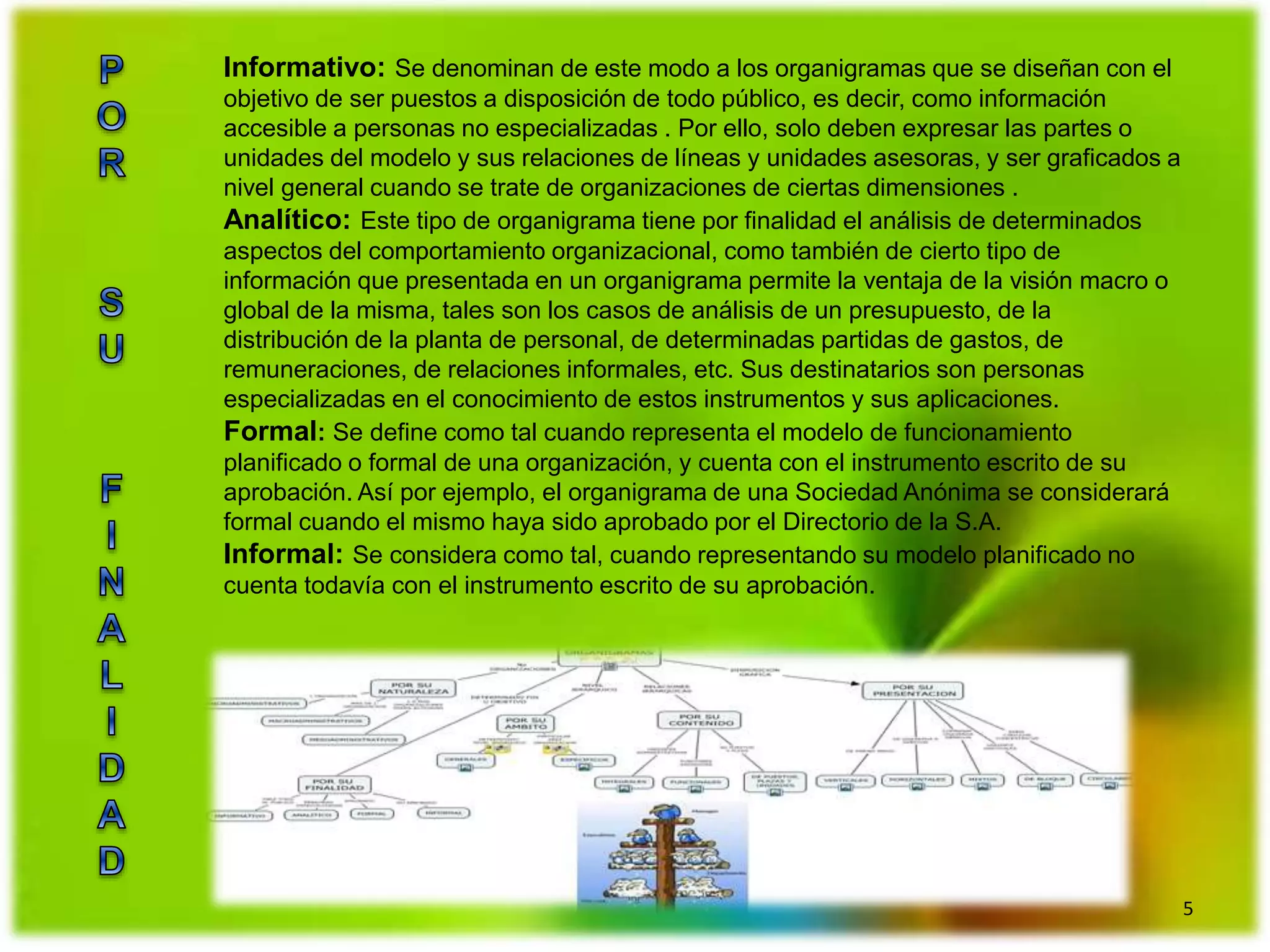 Organigramas | PPT