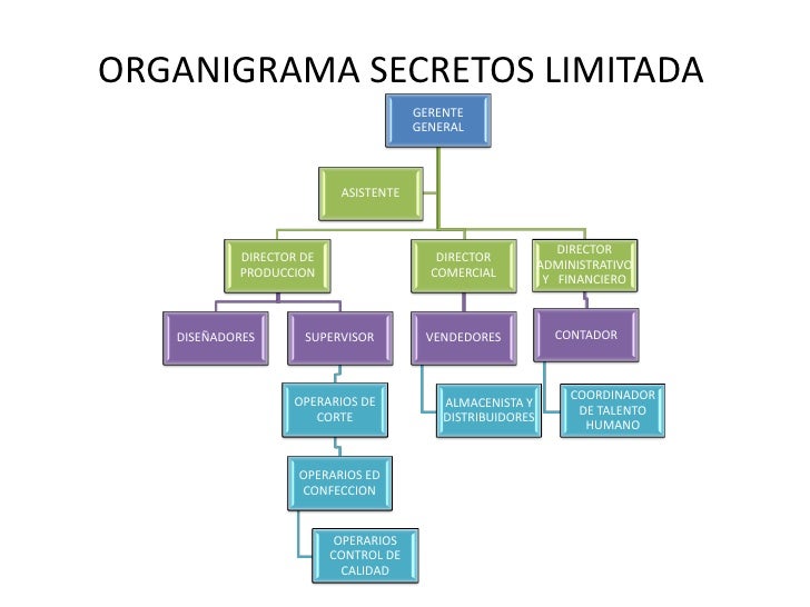 El Inexplicable Secreto Sobre Organigrama De Una Empresa Ejemplos Al ... El Inexplicable Secreto Sobre Organigrama De Una Empresa Ejemplos Al ...