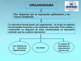 Organigramas | PPTX