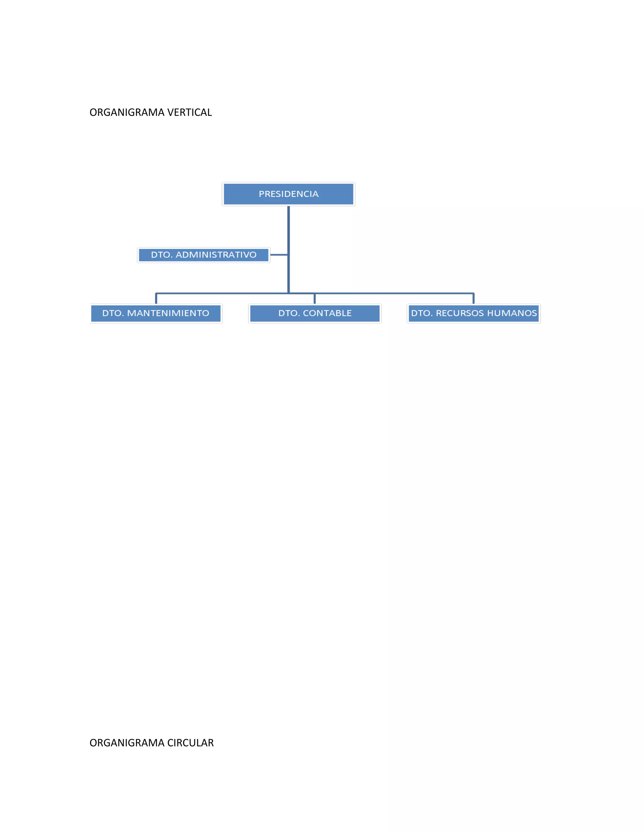 Organigrama vertical | DOC