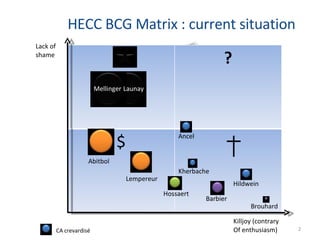 Organigramme Hecc | PPT | Business | Business and Finance