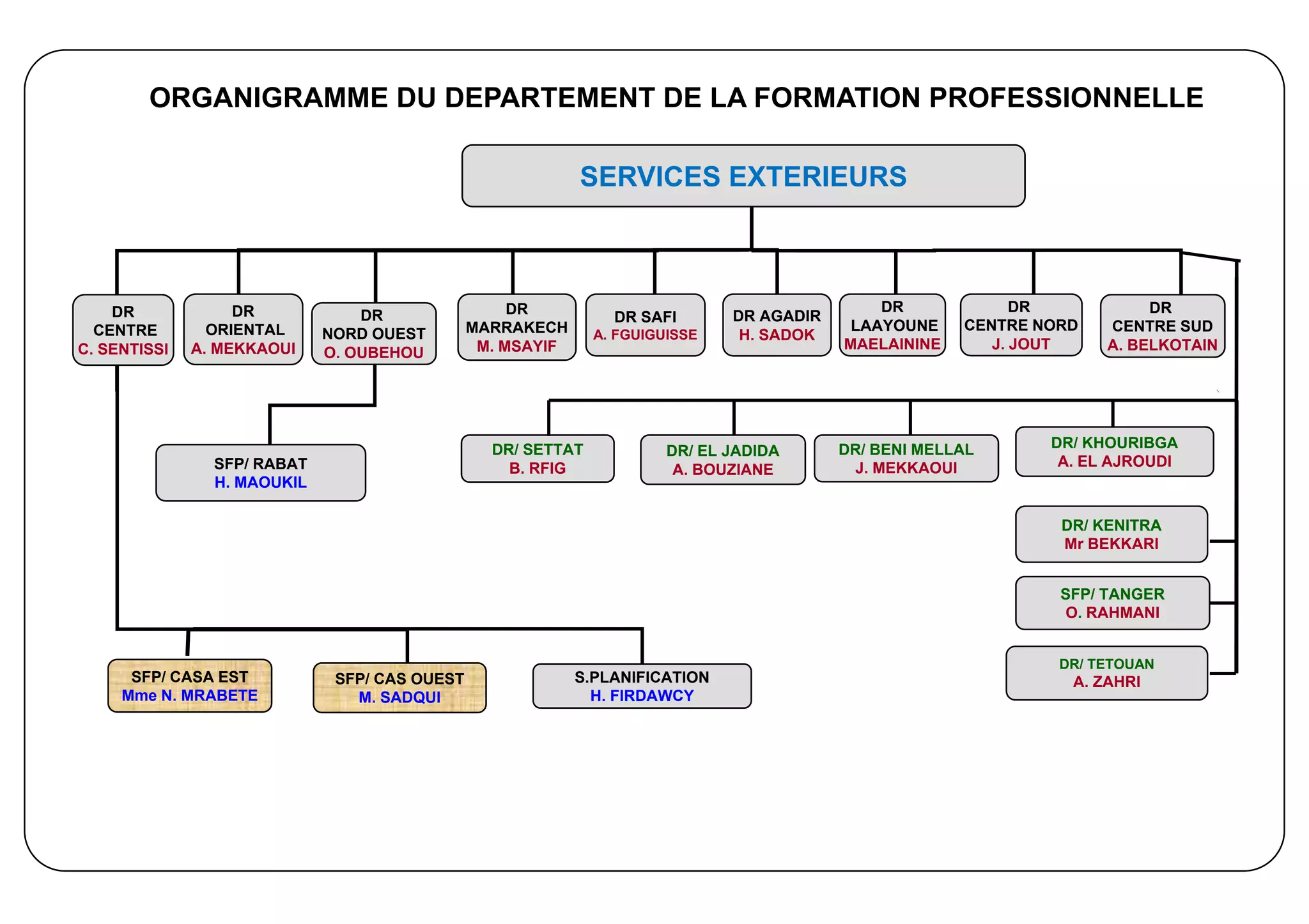Organigramme avec noms.pdf