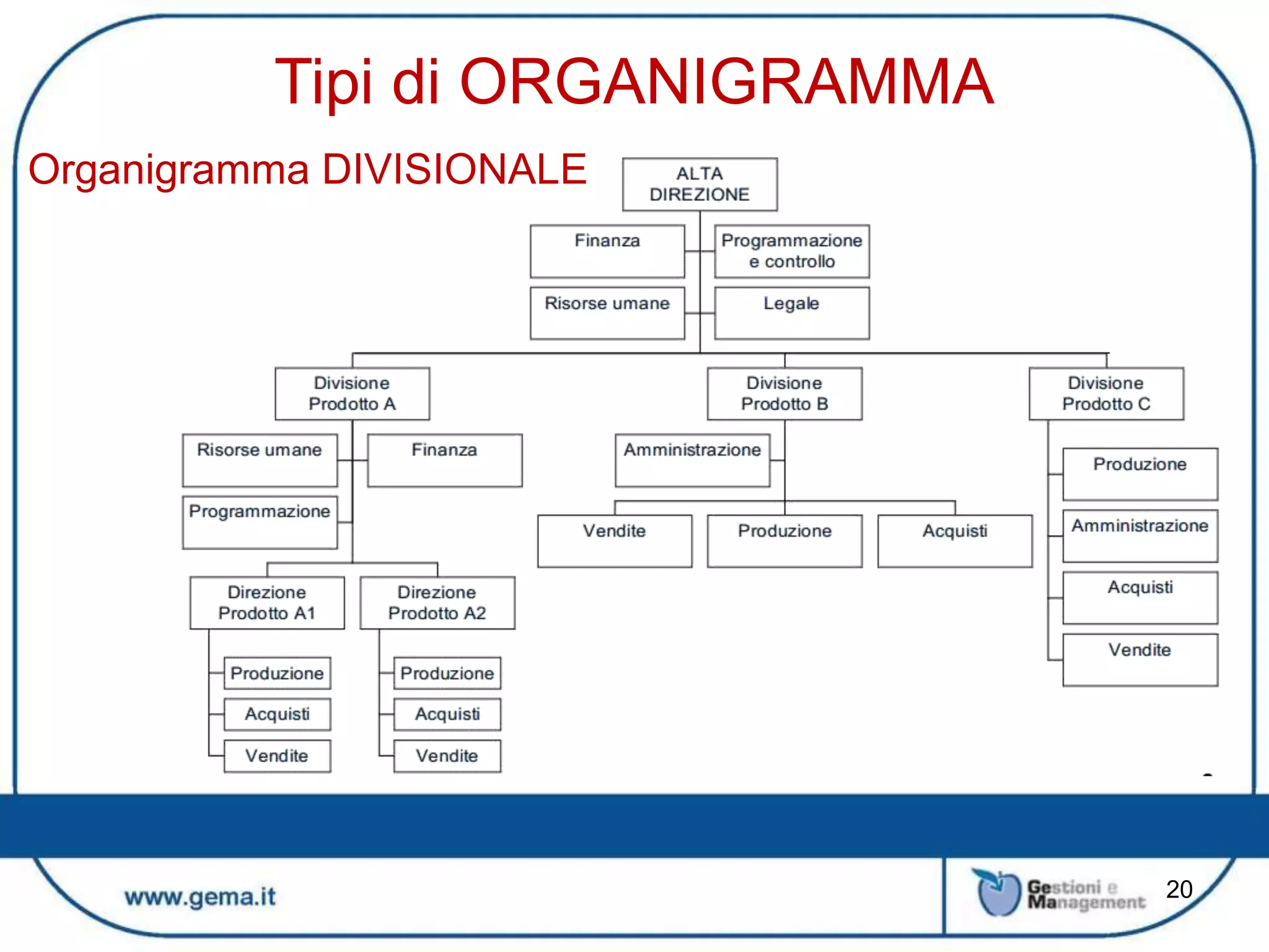 Organigrammi | PDF