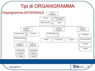 Organigrammi | PDF