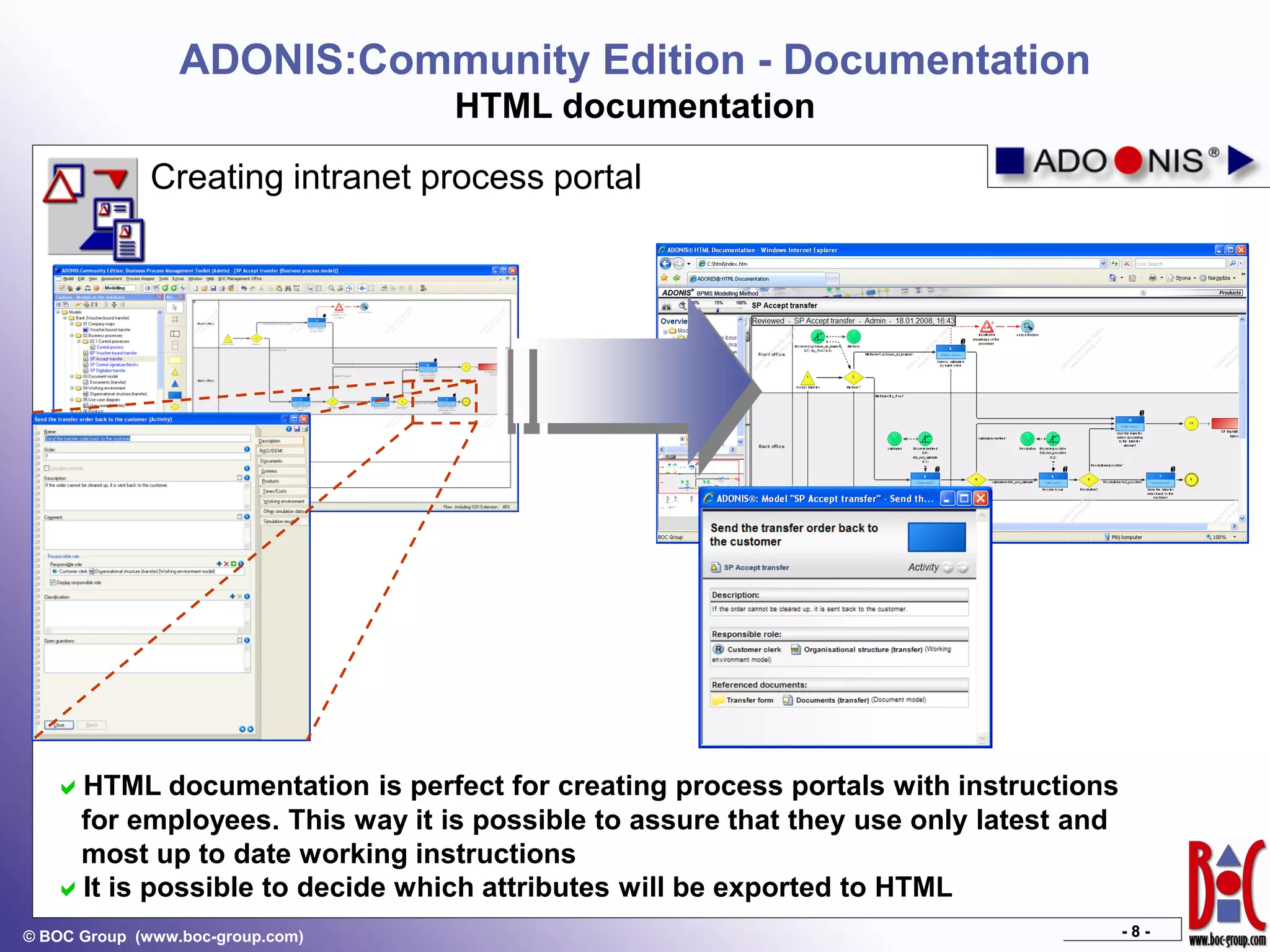 Creating organigrams with ADONIS:Community Edition | PDF | Web Design ...