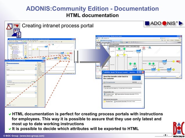 Creating organigrams with ADONIS:Community Edition | PDF | Web Design ...