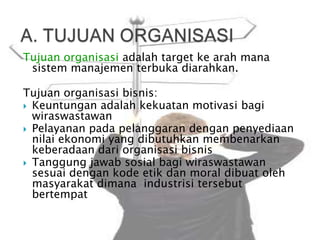 Organisasi-kewirausahaan | PPTX