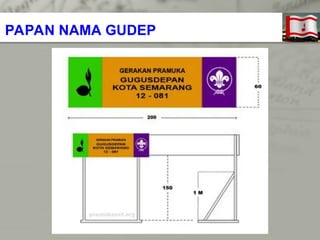 ORGANISASI-ADMINISTRASI GUDEP & SATUAN.ppt
