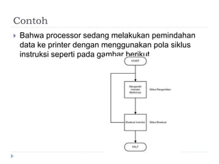 Organisasi komputer-4 | PPTX