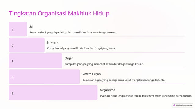pertemuan 1 Organisasi-Makhluk-Hidup.pptx