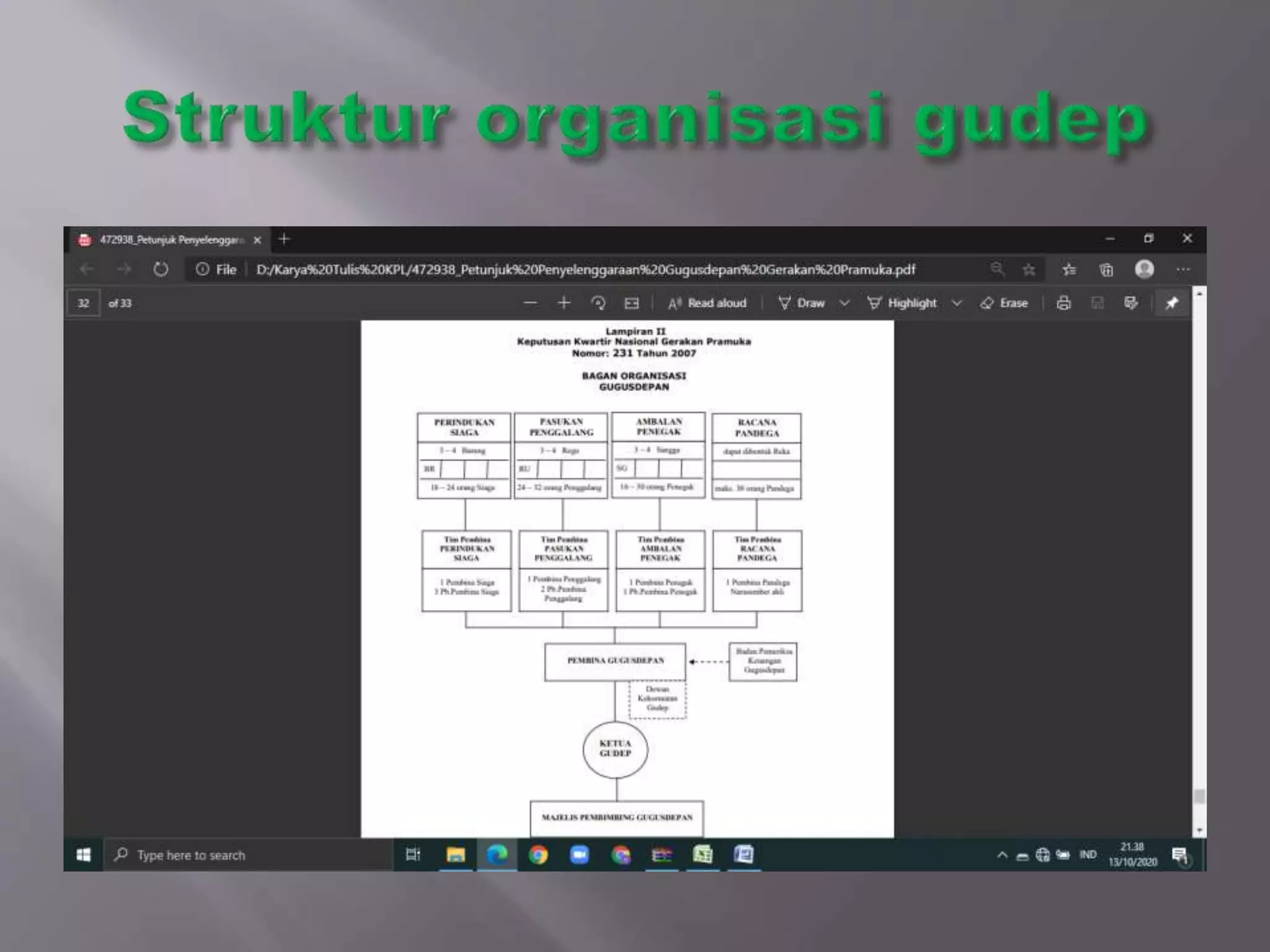 Organisasi,administrasi gudep dan satuan | PPTX
