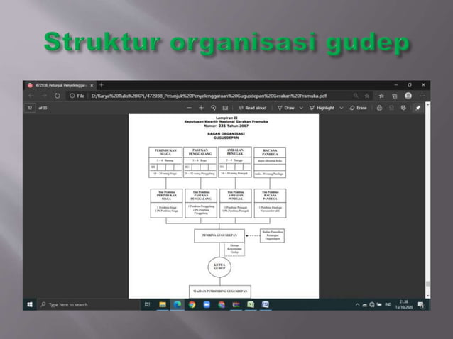 Organisasi,administrasi gudep dan satuan | PPTX