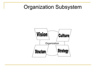 Organisasi belajar | PPT