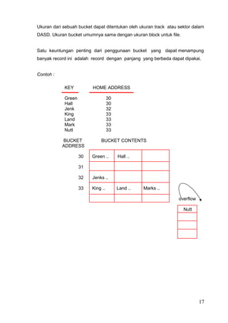 Makalah Sistem Berkas - Organisasi berkas relatif | DOC