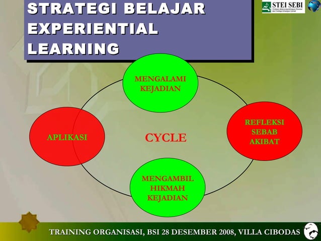 Organisasi bsi zen | PPT