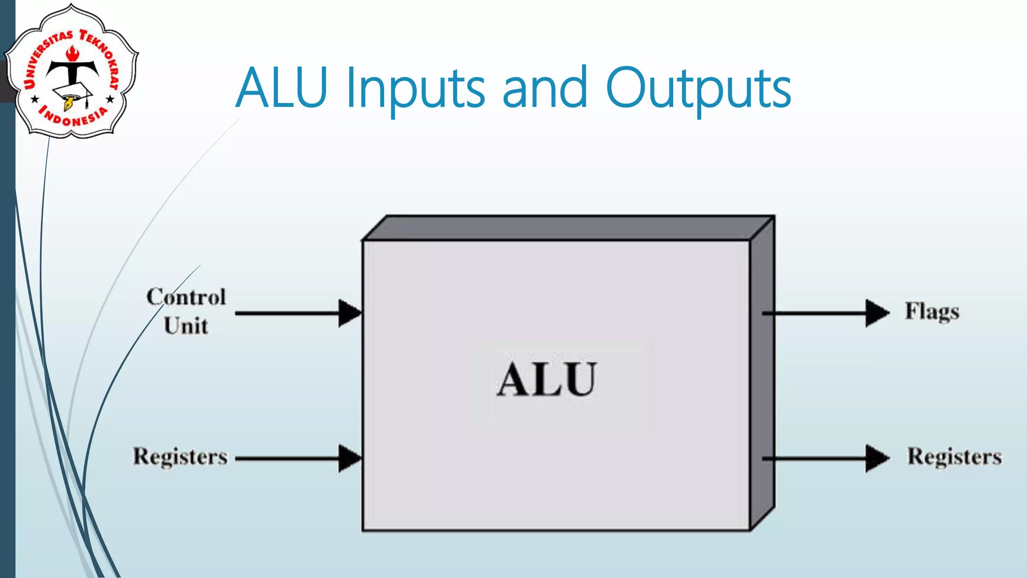Arithmetic and Logic Unit | PPT