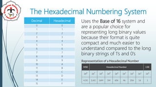 Arithmetic and Logic Unit | PPT