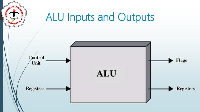 Arithmetic and Logic Unit | PPT