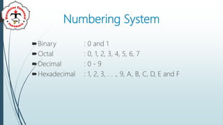 Arithmetic and Logic Unit | PPT