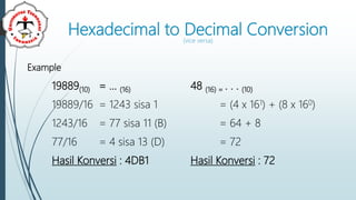 Computer Arithmetic | PPT