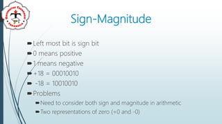 Computer Arithmetic (Part 2) | PPT