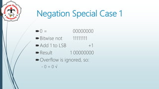 Computer Arithmetic (Part 2) | PPT