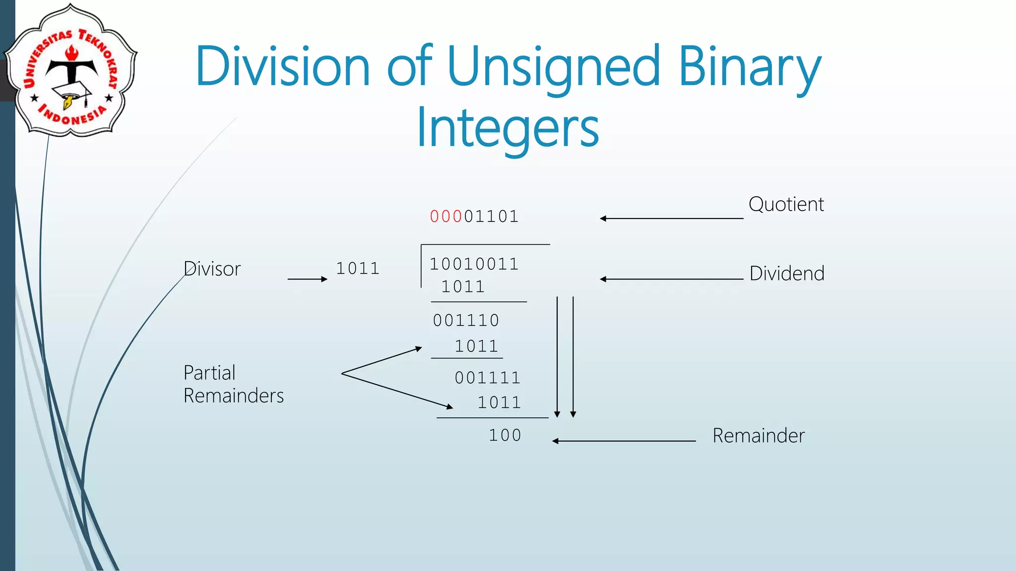 Integer Arithmetic | PPT