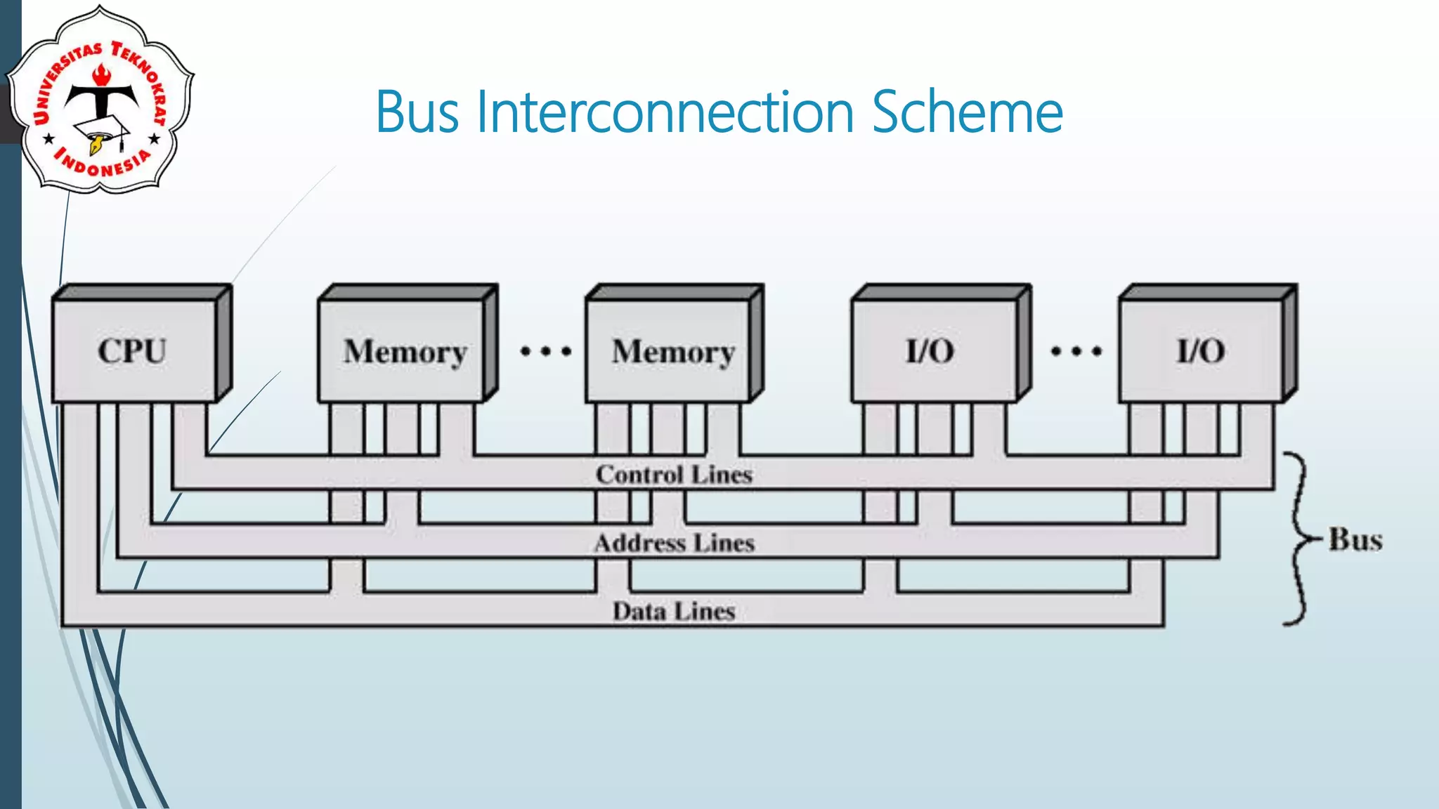 Bus System | PPTX
