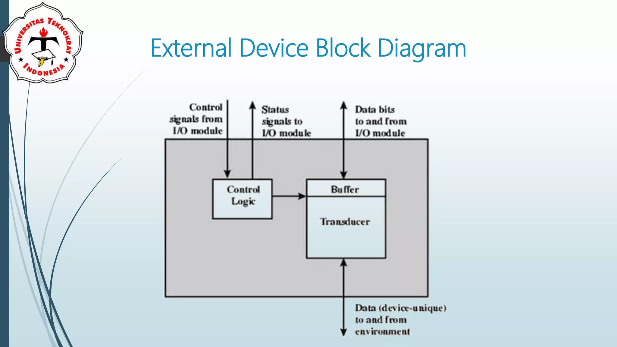 Input/Output System | PPT