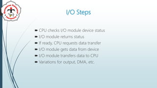 Input/Output System | PPT