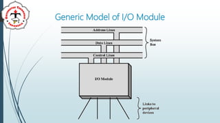 Input/Output System | PPT