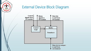 Input/Output System | PPT