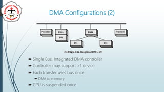 Input/Output System (Part 2) | PPT