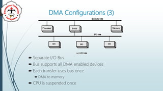 Input/Output System (Part 2) | PPT