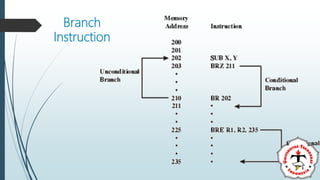 INSTRUCTION SET | PPT