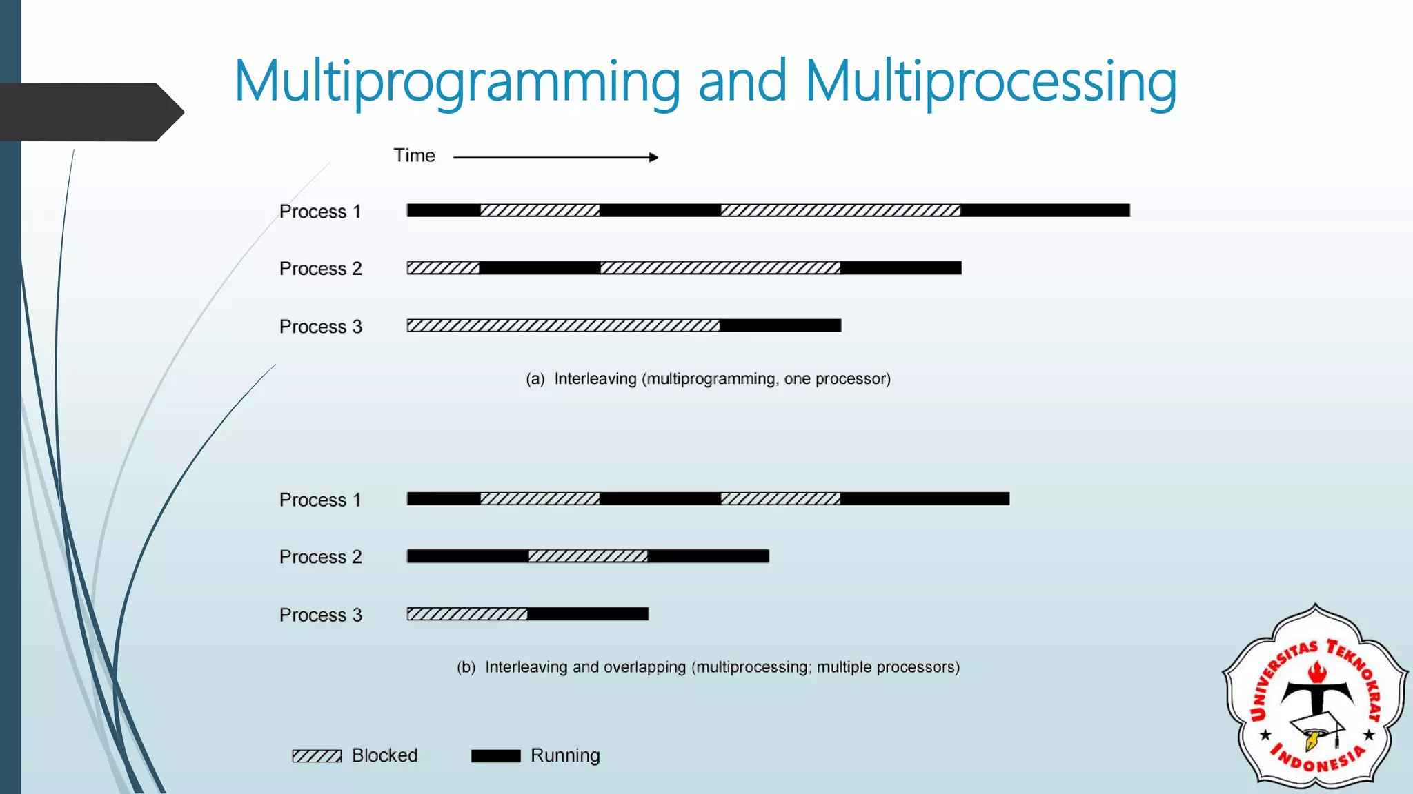 Parallel Processing | PPT
