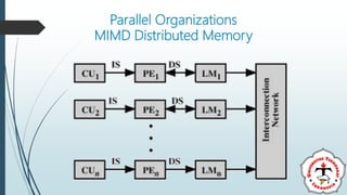Parallel Processing | PPT
