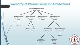 Parallel Processing | PPT