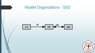 Parallel Processing | PPT