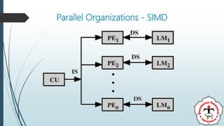 Parallel Processing | PPT