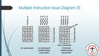 Parallel Processing (Part 2) | PPTX