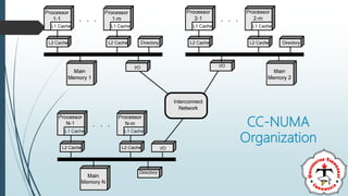 Parallel Processing (Part 2) | PPTX
