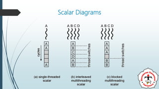 Parallel Processing (Part 2) | PPTX