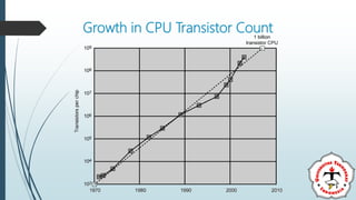 Computer Evolution and Performance (part 2) | PPT