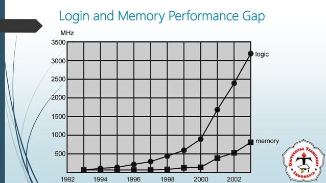 Computer Evolution and Performance (part 2) | PPT