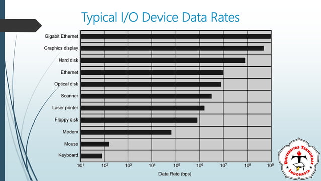 Computer Evolution and Performance (part 2) | PPT