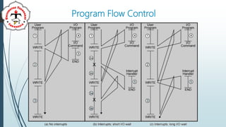 Central Processing Unit (CPU) – Part 2 | PPT