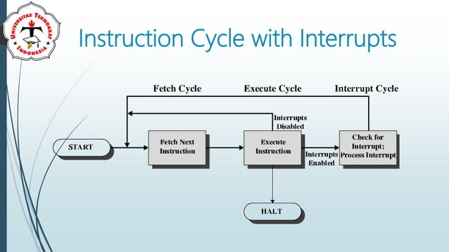 Central Processing Unit (CPU) – Part 2 | PPT