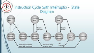 Central Processing Unit (CPU) – Part 2 | PPT